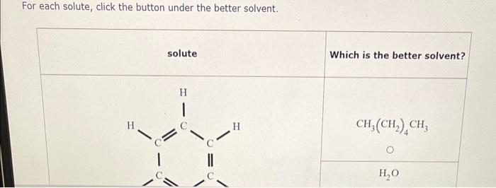 Solved For each solute, click the button under the better | Chegg.com