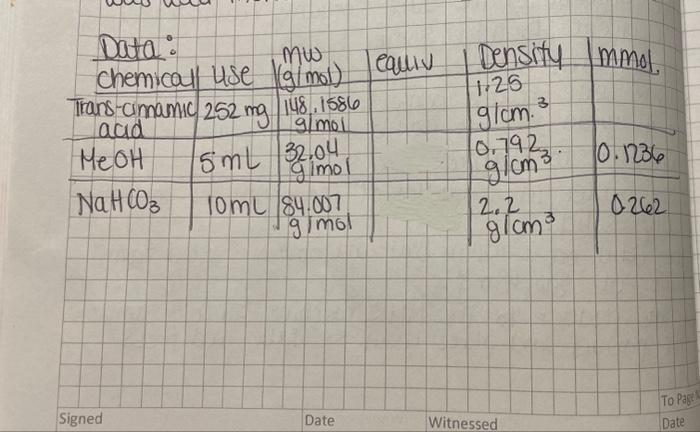 Solved find the equiv and mmol (blanks)also find the | Chegg.com