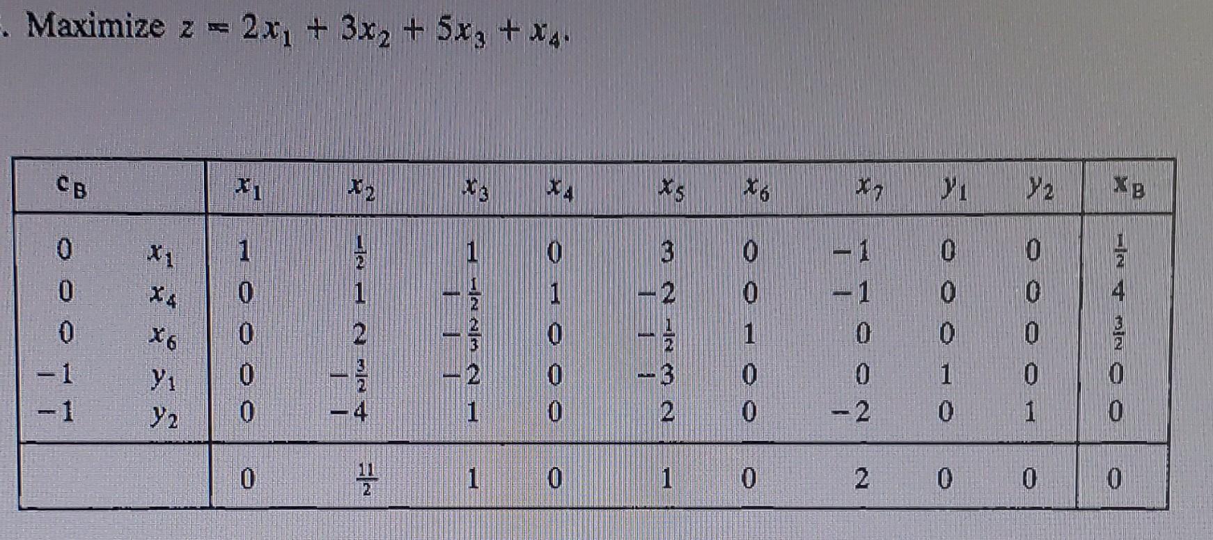 find the initial tableau for phase 2 and solve the | Chegg.com