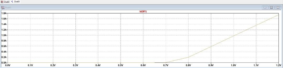Solved plot the gm/id graph of these two plots | Chegg.com