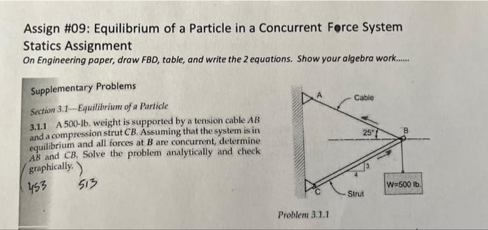 Solved Assign \#09: Equilibrium of a Particle in a | Chegg.com