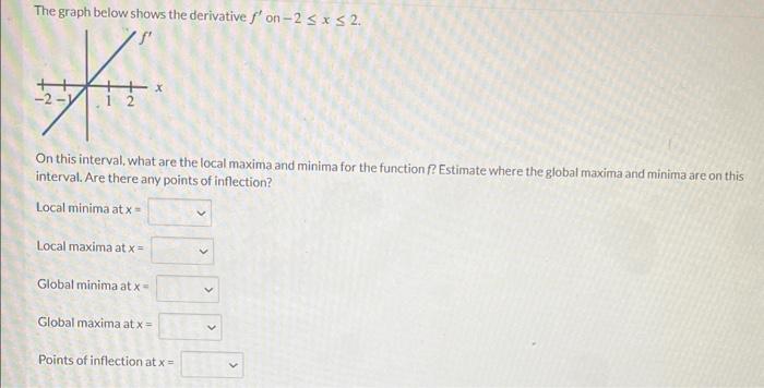 Solved what are the local min max and global minima and max | Chegg.com