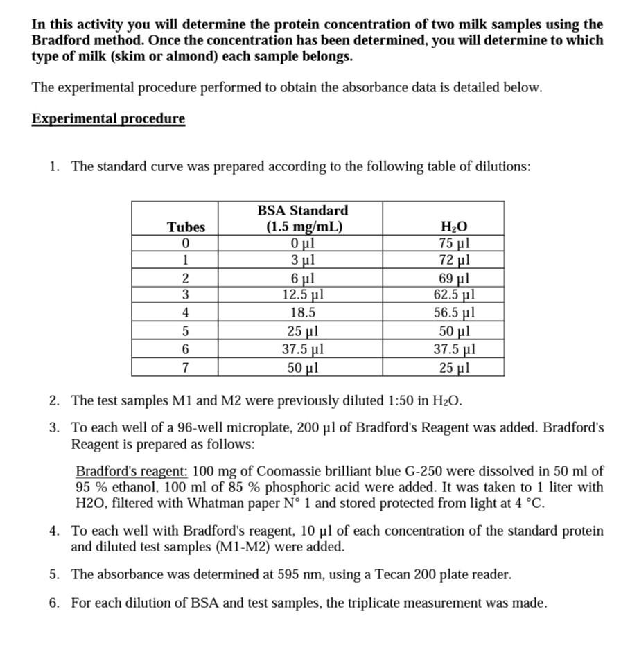 Solved In this activity you will determine the protein | Chegg.com