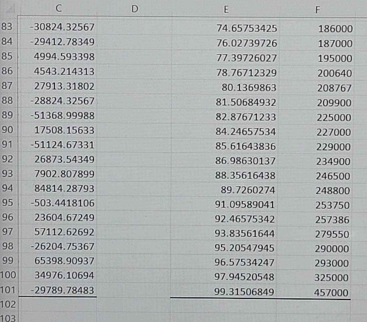 Solved Based on the Multiple Regression Output in Excel that | Chegg.com