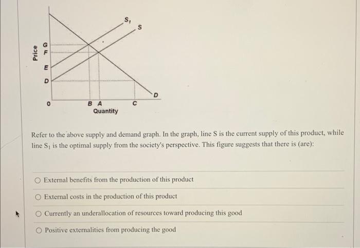 Solved s, s Price ou E D D 0 BA Quantity Refer to the above | Chegg.com Solved s, s Price ou E D D 0 BA Quantity Refer to the above | Chegg.com
