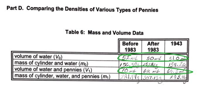 Solved Part D. Comparing the Densities of Various Types of | Chegg.com