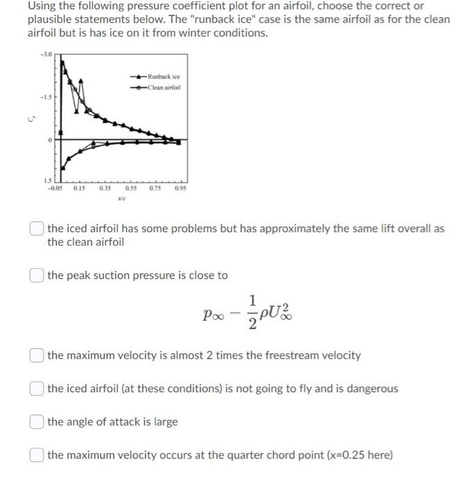 Solved Using the following pressure coefficient plot for an | Chegg.com