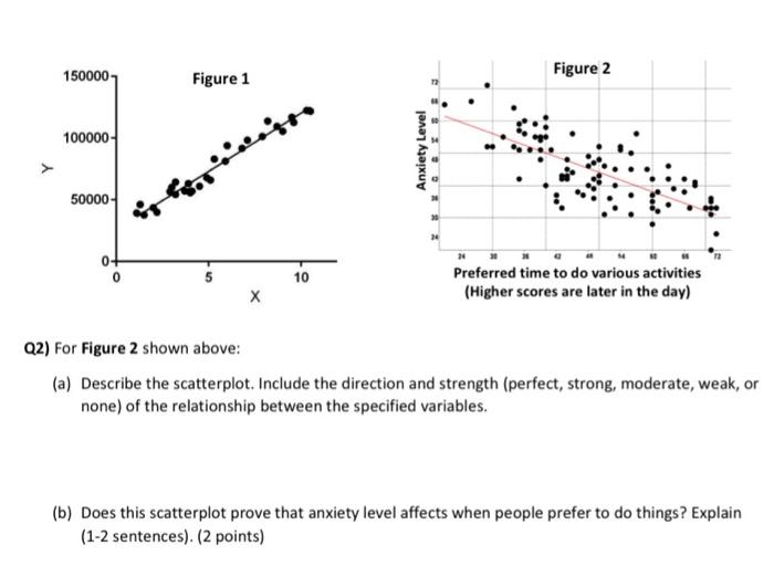 Solved 2) For Figure 2 shown above: (a) Describe the | Chegg.com