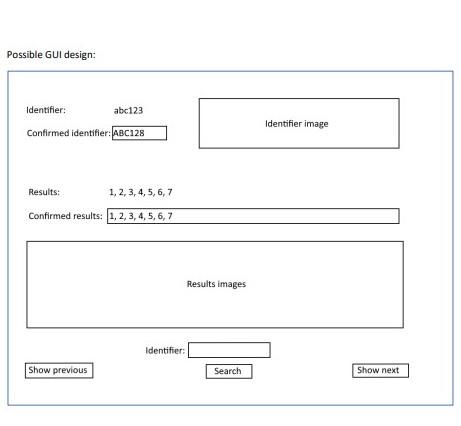 Solved Possible GUI design: Identifier: abc123 Confirmed | Chegg.com