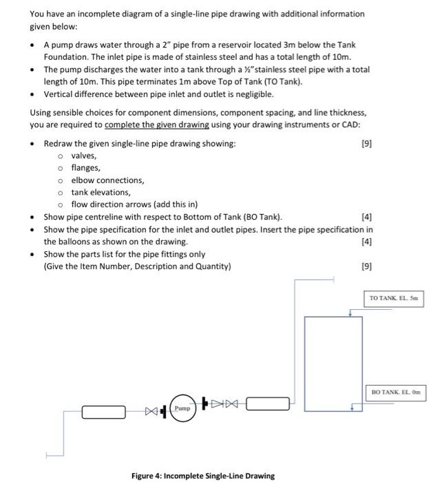 Solved You have an incomplete diagram of a single-line pipe | Chegg.com
