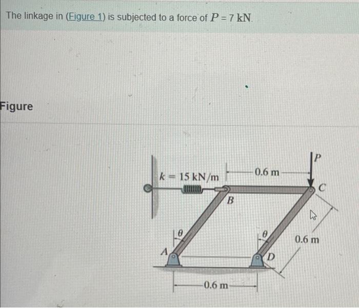 Solved The linkage in (Figure 1) is subjected to a force of | Chegg.com