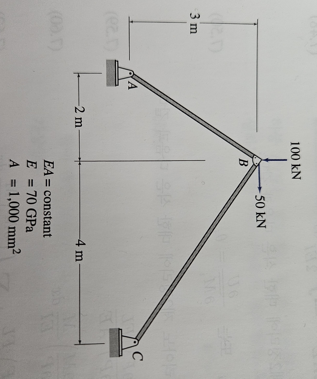 Solved Using the virtual work method, calculate the | Chegg.com