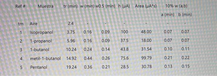 Solved Using this information, calculate de following:A. the | Chegg.com