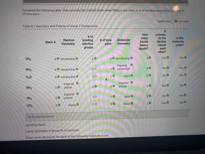 Solved Complete the following table. Only consider the | Chegg.com