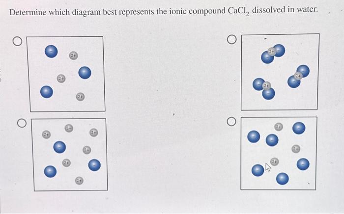 Solved Determine which diagram best represents the ionic | Chegg.com