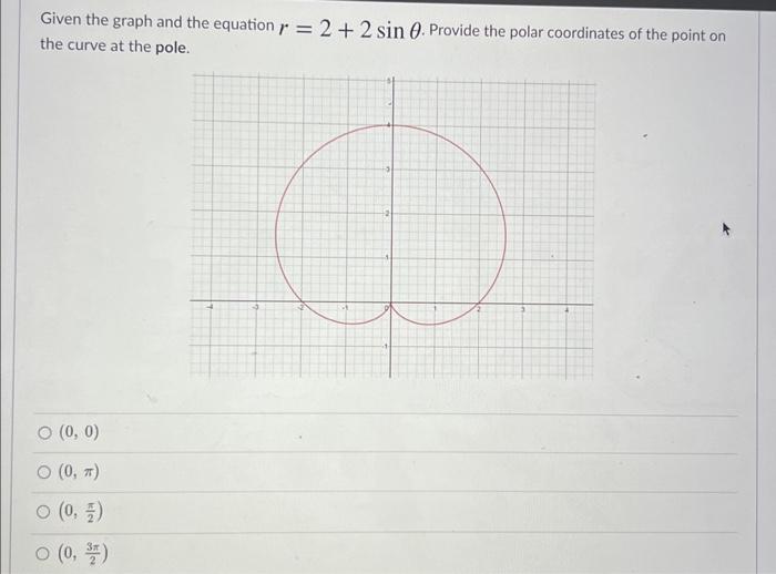 Solved Given the graph and the equation r=2+2sinθ. Provide | Chegg.com