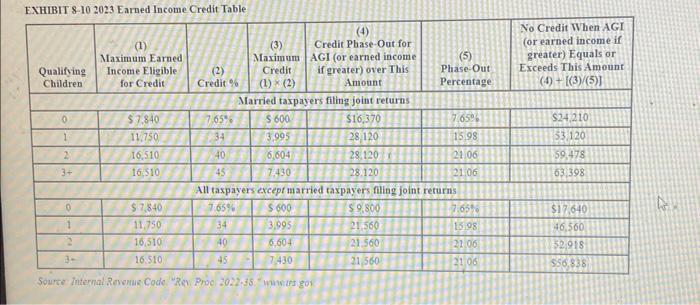 Comprehensive Problem 8-85 (LO 8-1, LO 8-2, LO 8.3, | Chegg.com