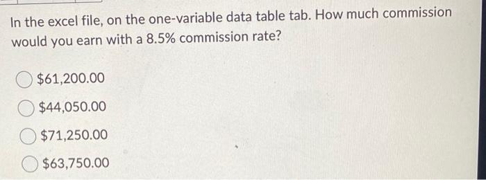 Solved In the excel file, on the one-variable data table | Chegg.com