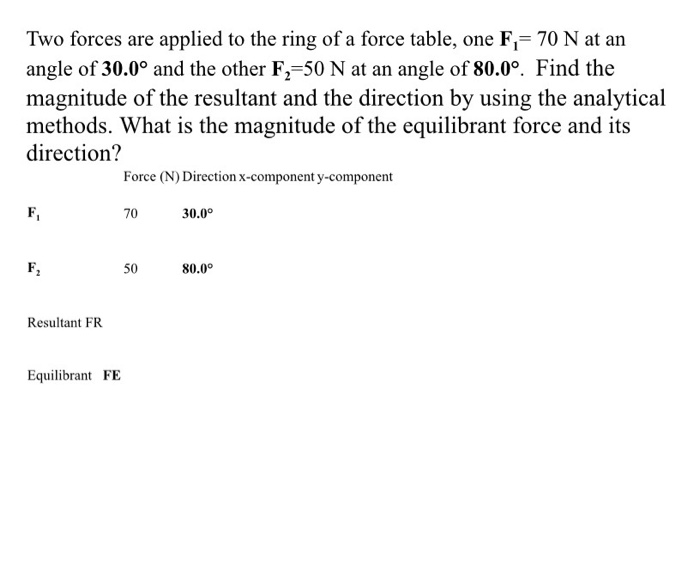 Solved Two forces are applied to the ring of a force table, | Chegg.com