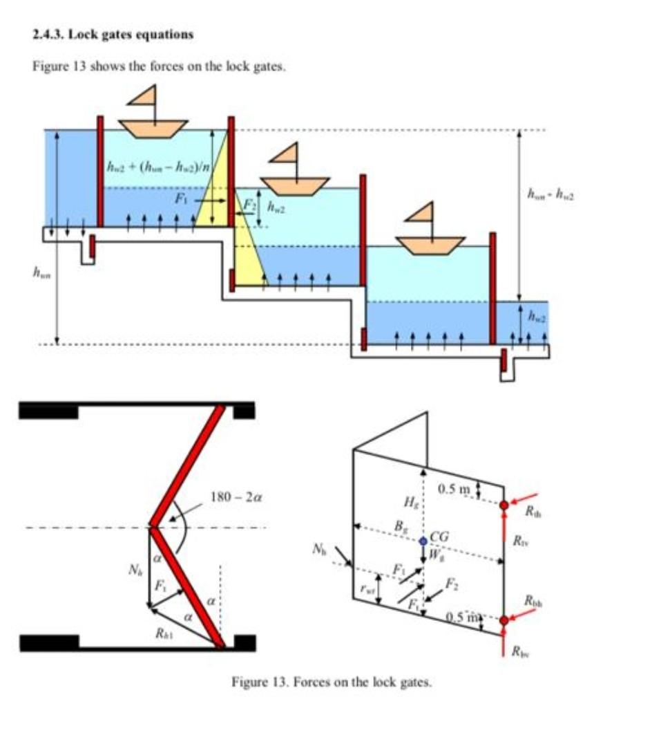 Solved Part 3: Problem Statement 1. For the gravity dam | Chegg.com
