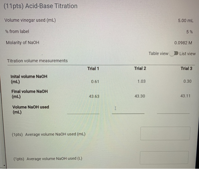 Solved Table view List view Determining pH in different | Chegg.com