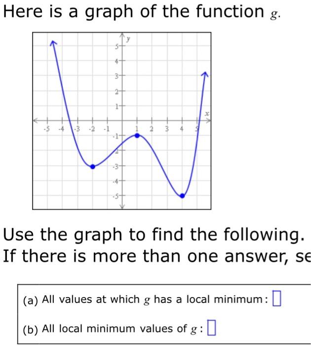 Solved Here is a graph of the function g. Use the graph to | Chegg.com