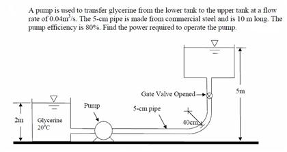 Solved A pump is used to transfer glycerin from the lower | Chegg.com