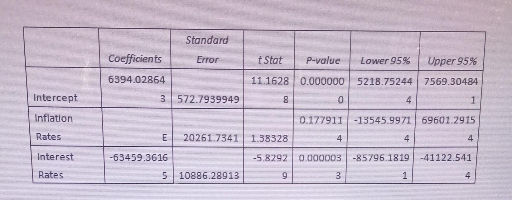 Solved b. A researcher wants to assess the impact of interet | Chegg.com