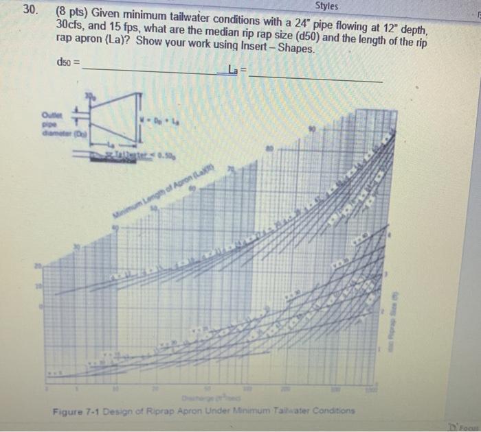 30. Styles (8 pts) Given minimum tailwater conditions | Chegg.com