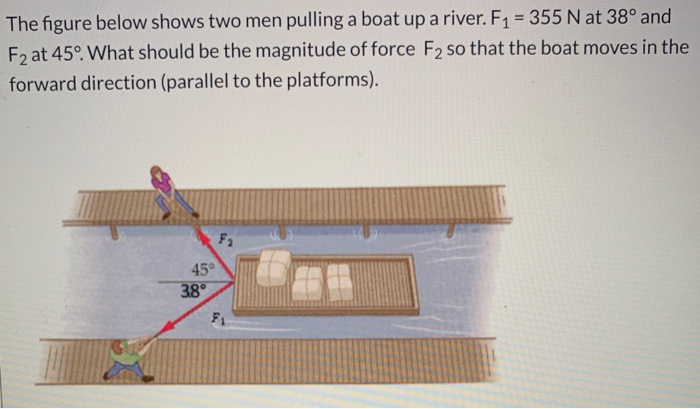 Solved The figure below shows two men pulling a boat up a | Chegg.com