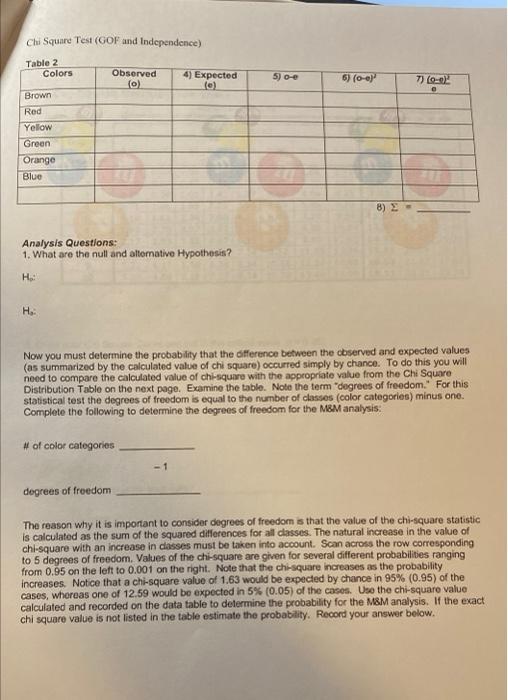 Solved Chi Square Test (GOF and Independence) M\&M DATA | Chegg.com