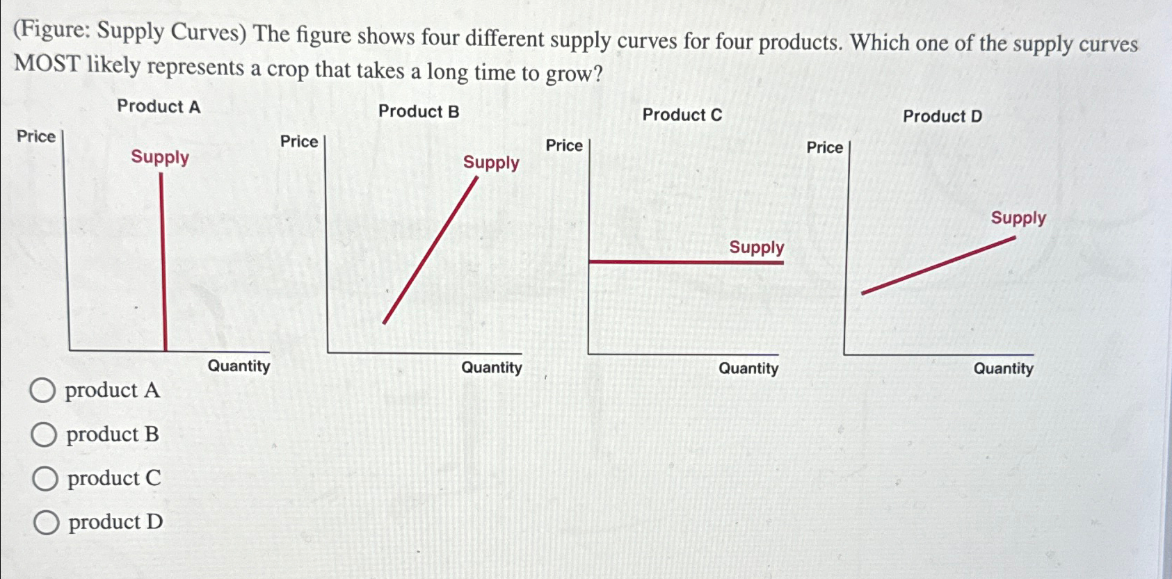 Solved (Figure: Supply Curves) The figure shows four | Chegg.com Solved (Figure: Supply Curves) The figure shows four | Chegg.com