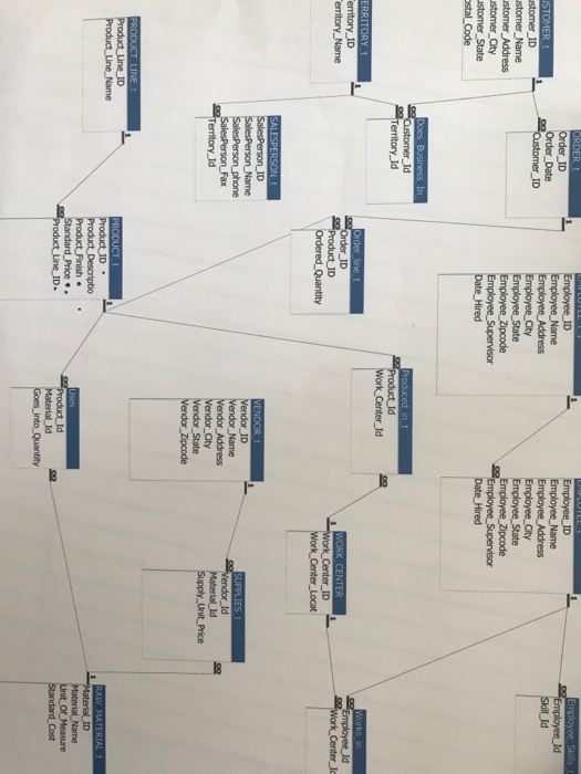 Solved Q4: Write a SQL query to display Product_Finish and | Chegg.com