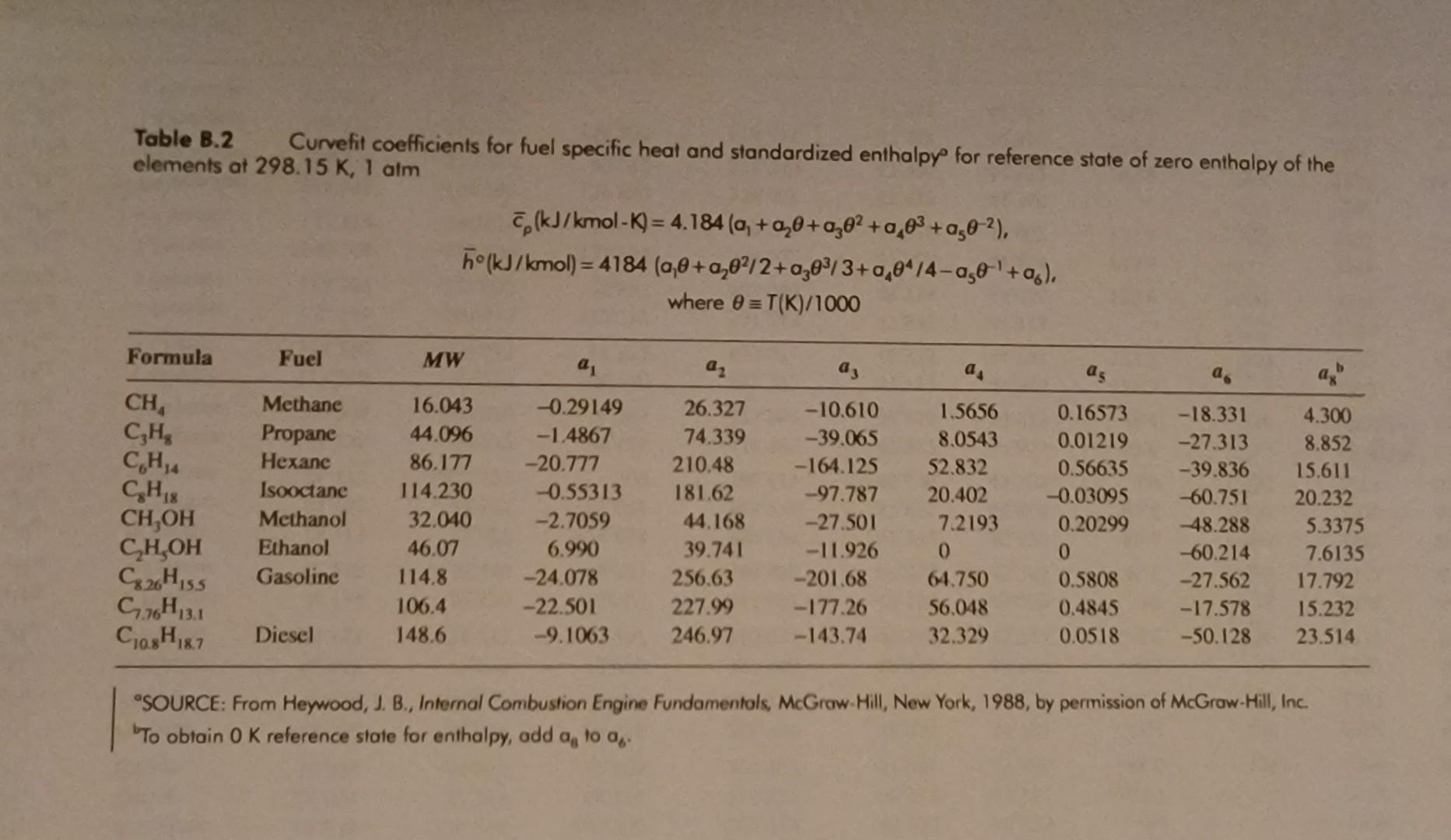 Solved 1. Consider gasoline (Table B.2) burned in a constant | Chegg.com