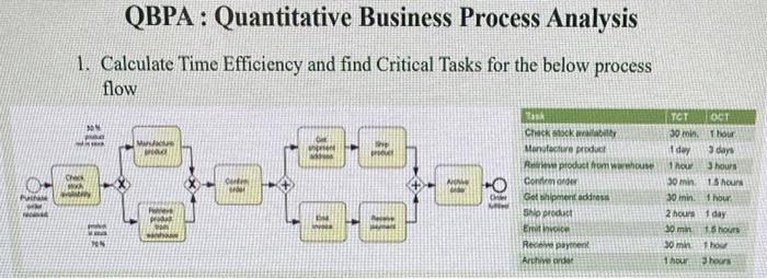 Solved QBPA : Quantitative Business Process Analysis | Chegg.com