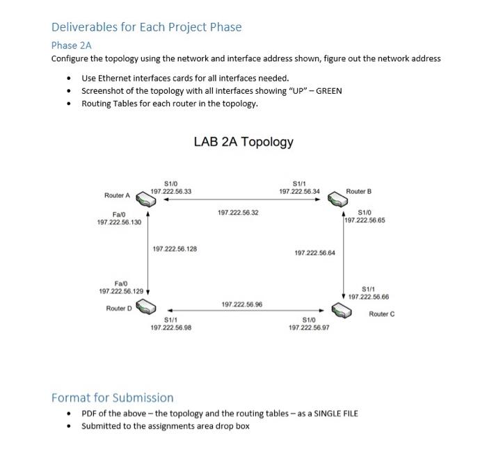 Solved DONE IN PACKET TRACER. SHOW ALL STEPS AND CODE FOR | Chegg.com