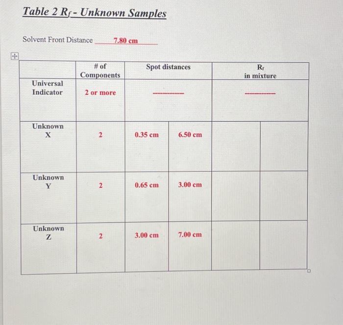 Solved Solvent Front Distance 7.80 cm | Chegg.com