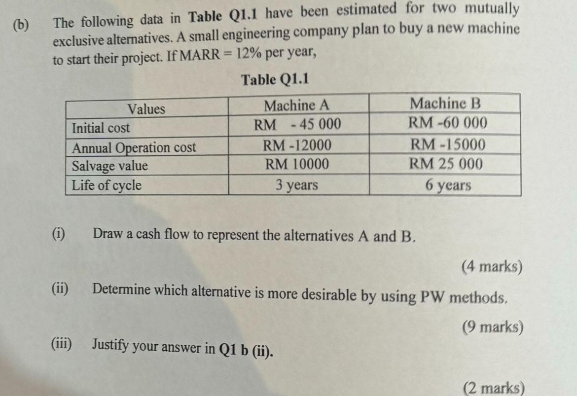 Solved (b) ﻿The following data in Table Q1.1 ﻿have been | Chegg.com