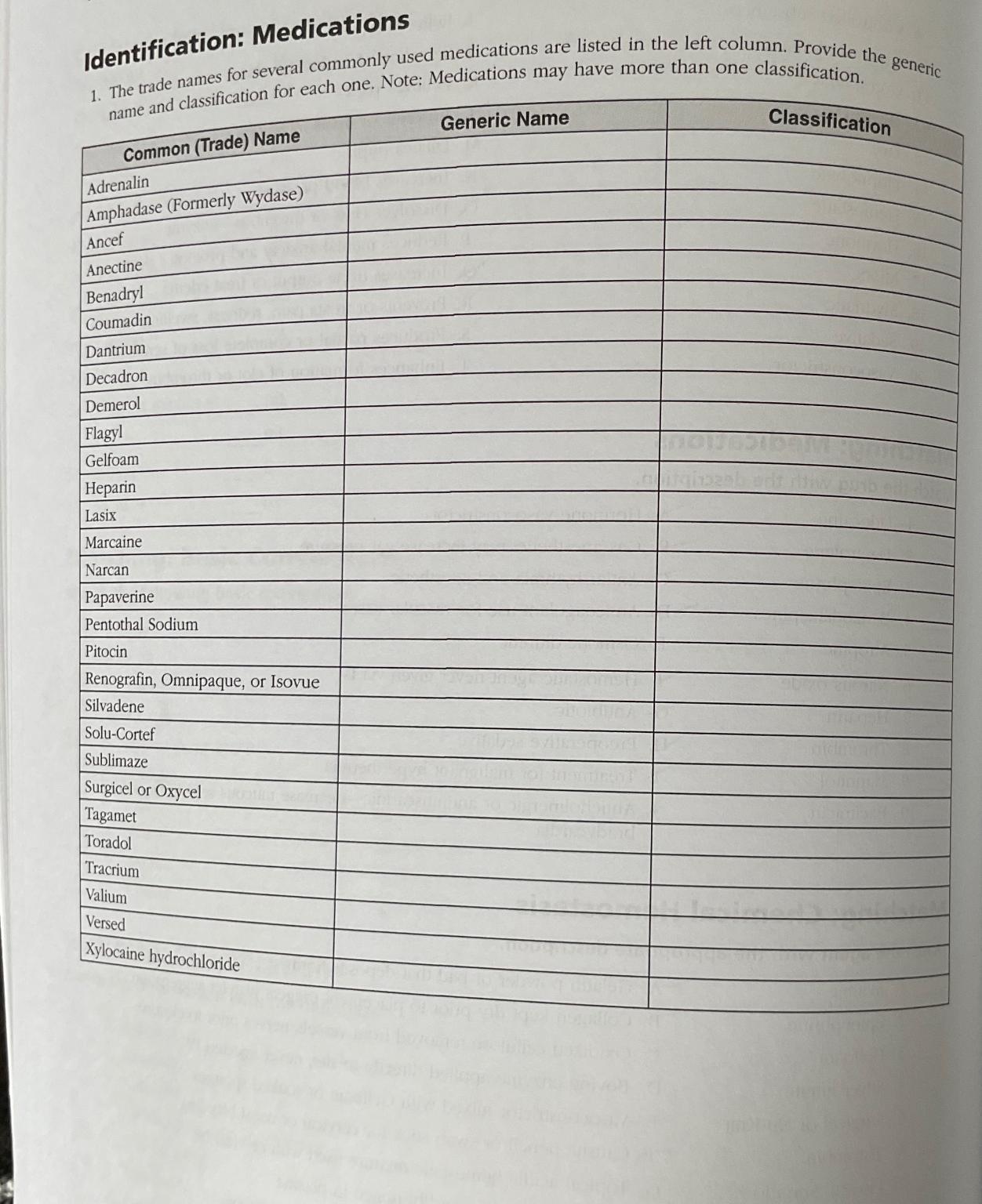 Identification: MedicationsThe trade names for | Chegg.com