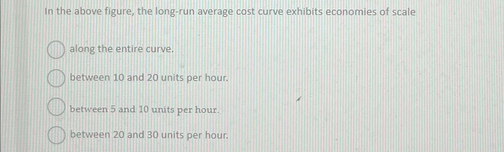 Solved In the above figure, the long-run average cost curve | Chegg.com