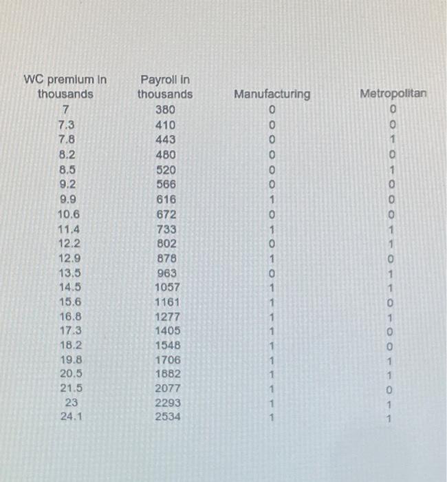 Solved \begin{tabular}{|ccc|c|} WC premium In thousands & | Chegg.com