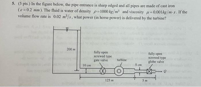 Solved In the figure below, the pipe entrance is sharp edged | Chegg.com