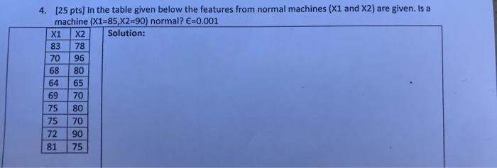 Solved 4. [25 pts] In the table given below the features | Chegg.com