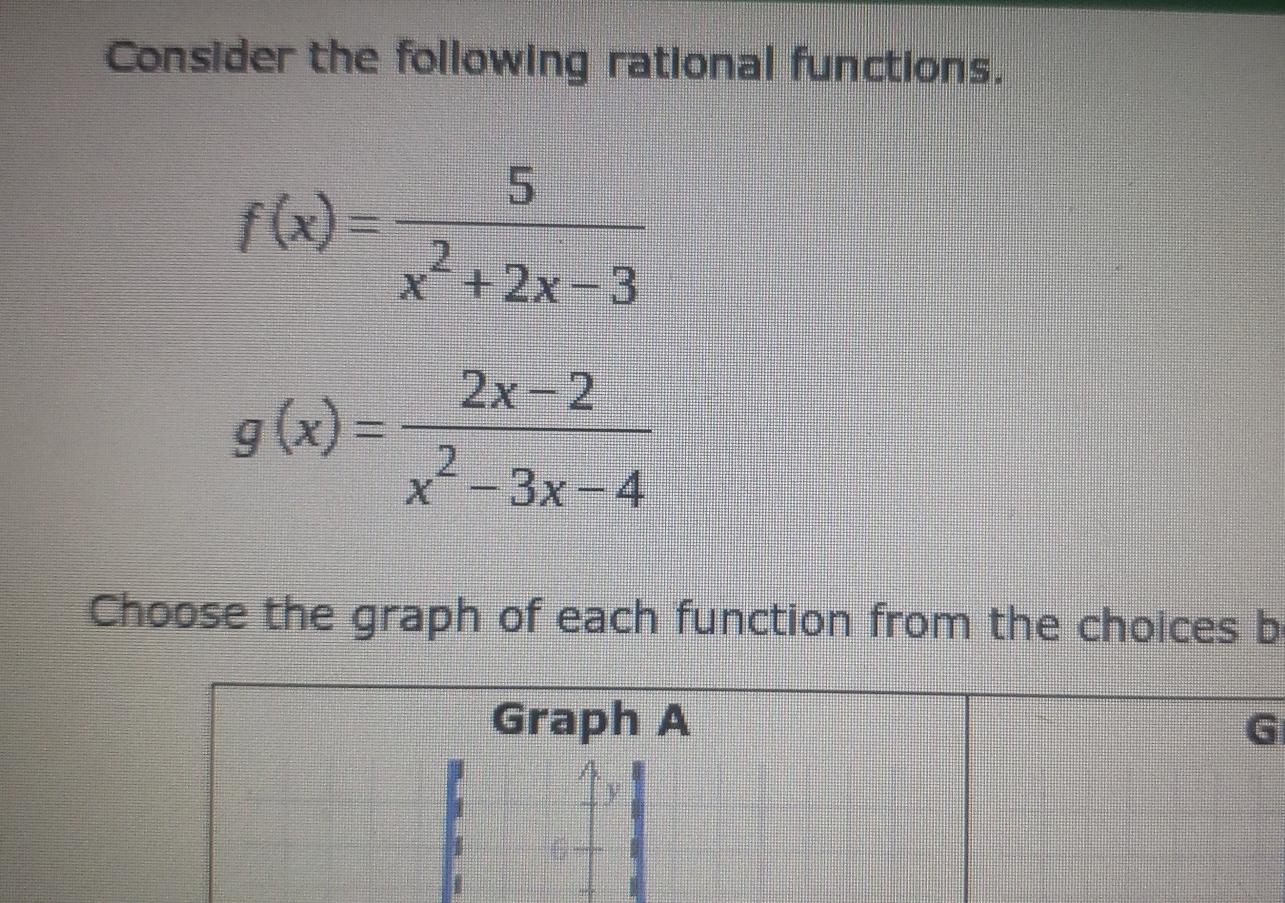 Solved Consider the following rational functions. 5. x² + | Chegg.com