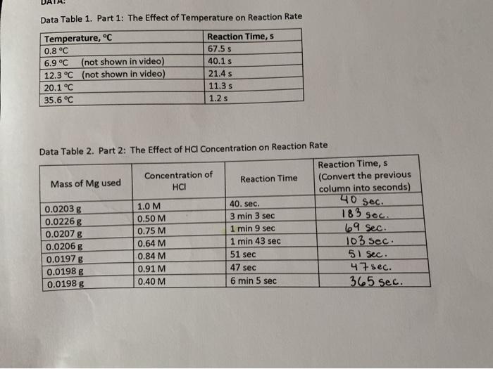 Solved Data Table 1. Part 1: The Effect of Temperature on | Chegg.com
