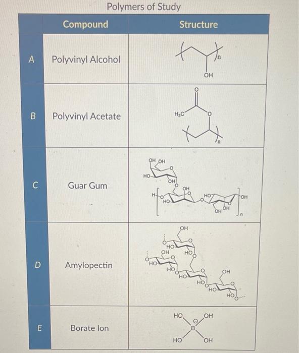 Solved Polymers of StudyConsider aqueous solutions of the | Chegg.com
