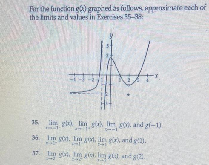 Solved For the function f graphed as follows, approximate | Chegg.com