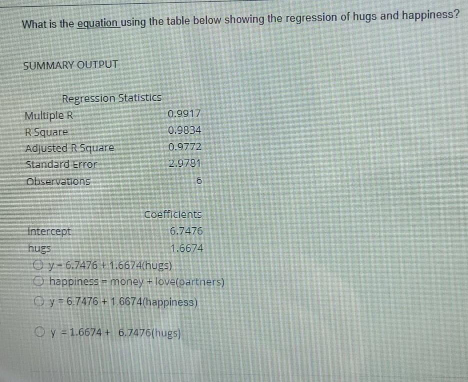 Solved Interpret the coefficient of determination using the | Chegg.com