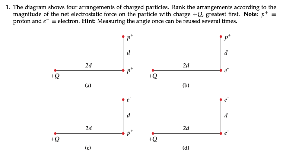 Solved The figure below shows four arrangements of charged | Chegg.com