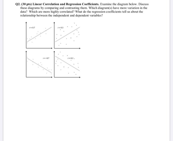Solved Q2. (30 pts) Linear Correlation and Regression | Chegg.com